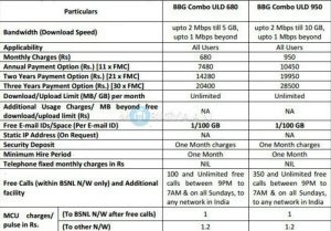 BSNL introduces 2 new Broadband Plans