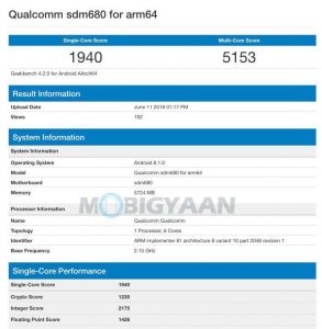 Qualcomm Snapdragon 680 spotted on Geekbench