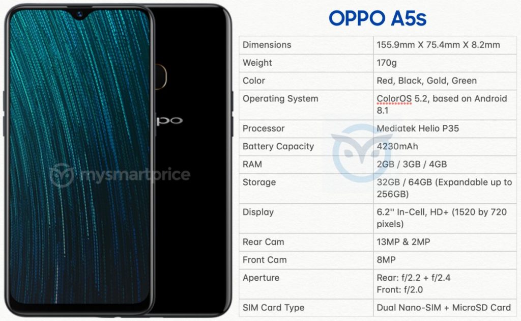 Oppo A5s specs leaked; features 6.2-inch HD+ display, MediaTek P35 SoC ...