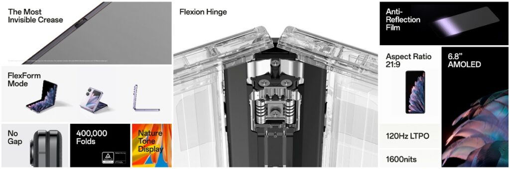 OPPO reveals Find N2 Flip's next-gen Flexion Hinge mechanism