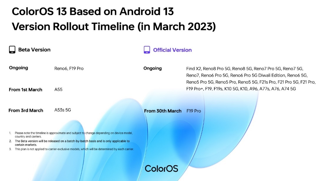 ColorOS 13 Beta and Official Version will be available for these OPPO ...