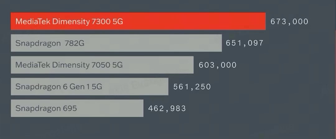 CMF Phone 1 confirmed to feature Dimensity 7300 5G with 8GB RAM