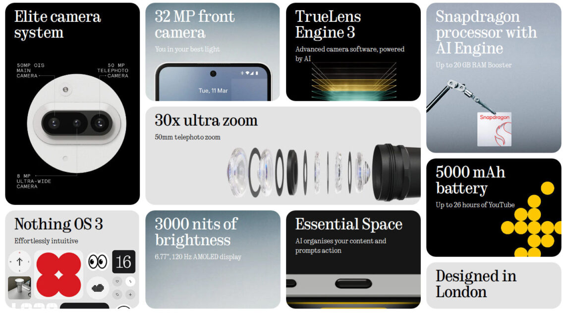 Nothing Phone (3a) and Nothing Phone (3a) Pro launched in India ...