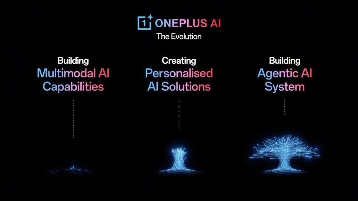 OnePlus introduces OnePlus AI - a personalized AI with Plus Key and Plus Mind