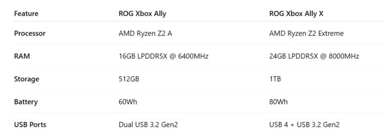 ASUS ROG Xbox Ally and ROG Xbox Ally X handheld gaming devices announced