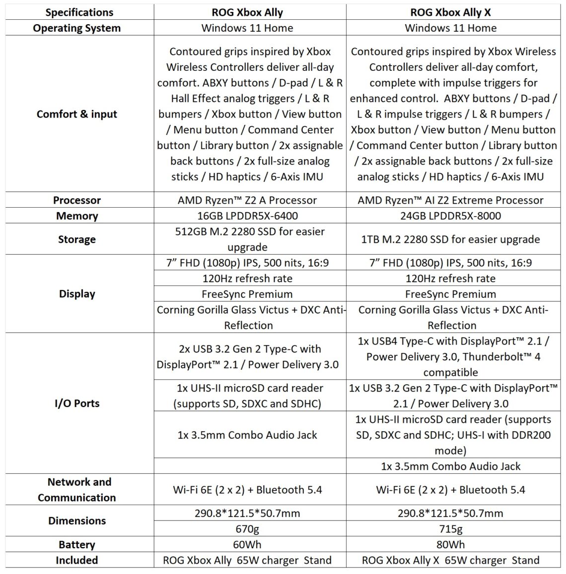 ASUS ROG Xbox Ally and ROG Xbox Ally X handheld gaming devices announced